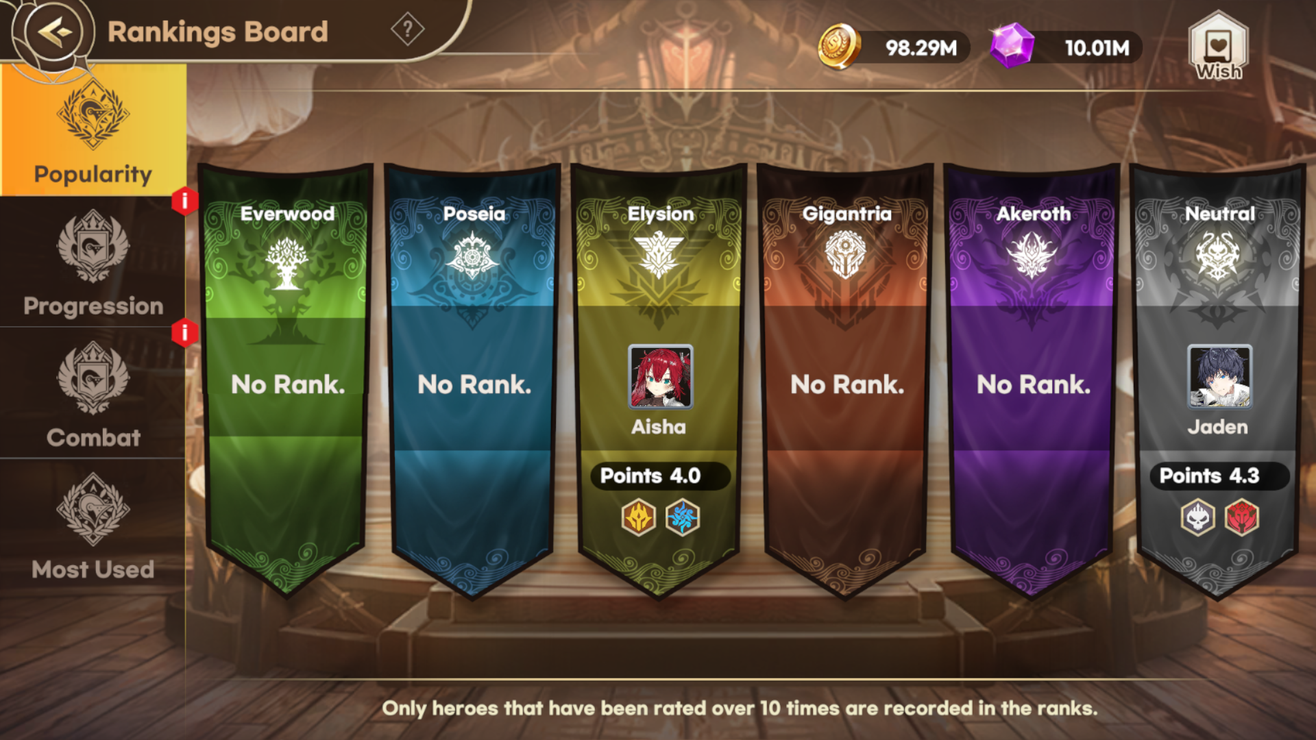 22. Ranking Board – Demian Saga